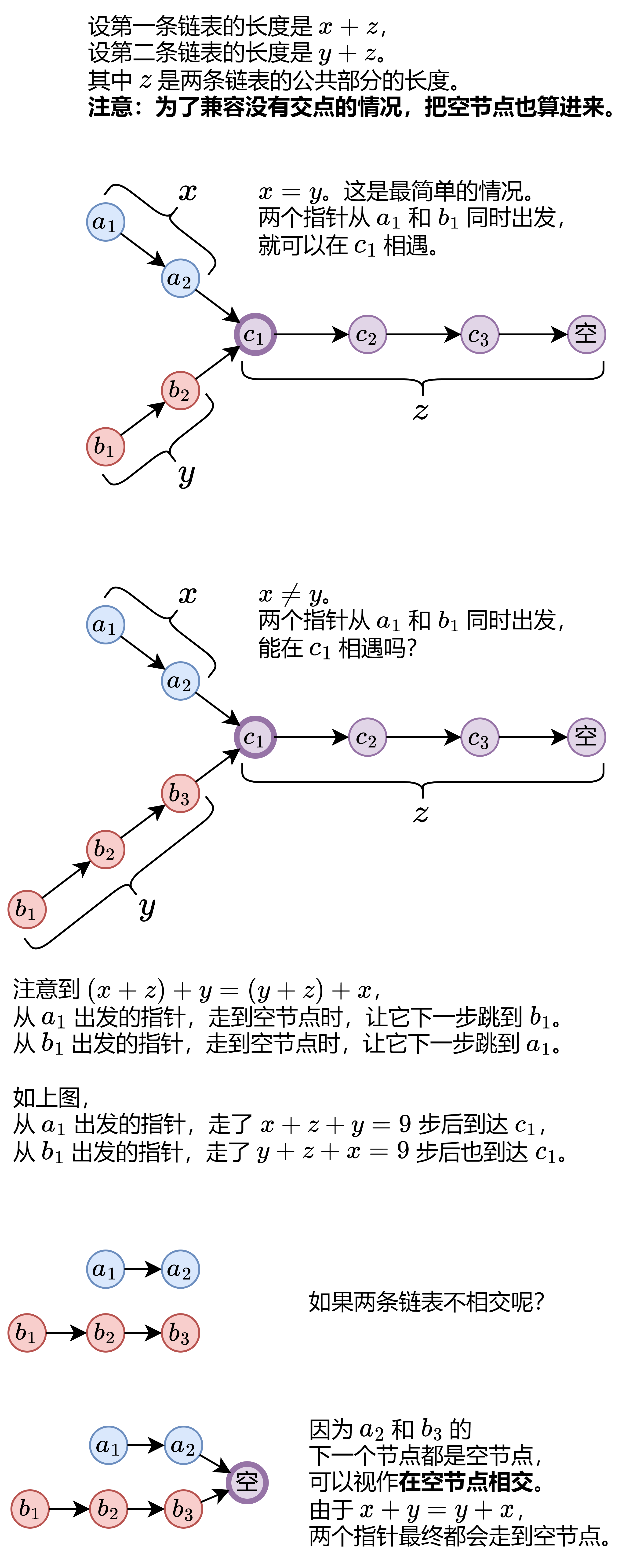 LeetCode 160 - 相交链表（Intersection of Two Linked Lists） | Adrian Wang's blog