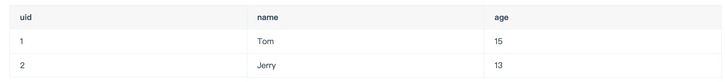 Redis 数据类型：Hash详解 | Adrian Wang's blog