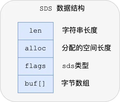 Redis 数据结构：SDS 详解 | Adrian Wang's blog