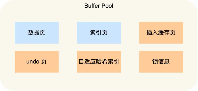 MySQL Buffer Pool 详解：数据库性能优化的核心 | Adrian Wang's blog