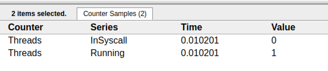 深入理解Go语言并发调度器GMP模型 | Adrian Wang's blog