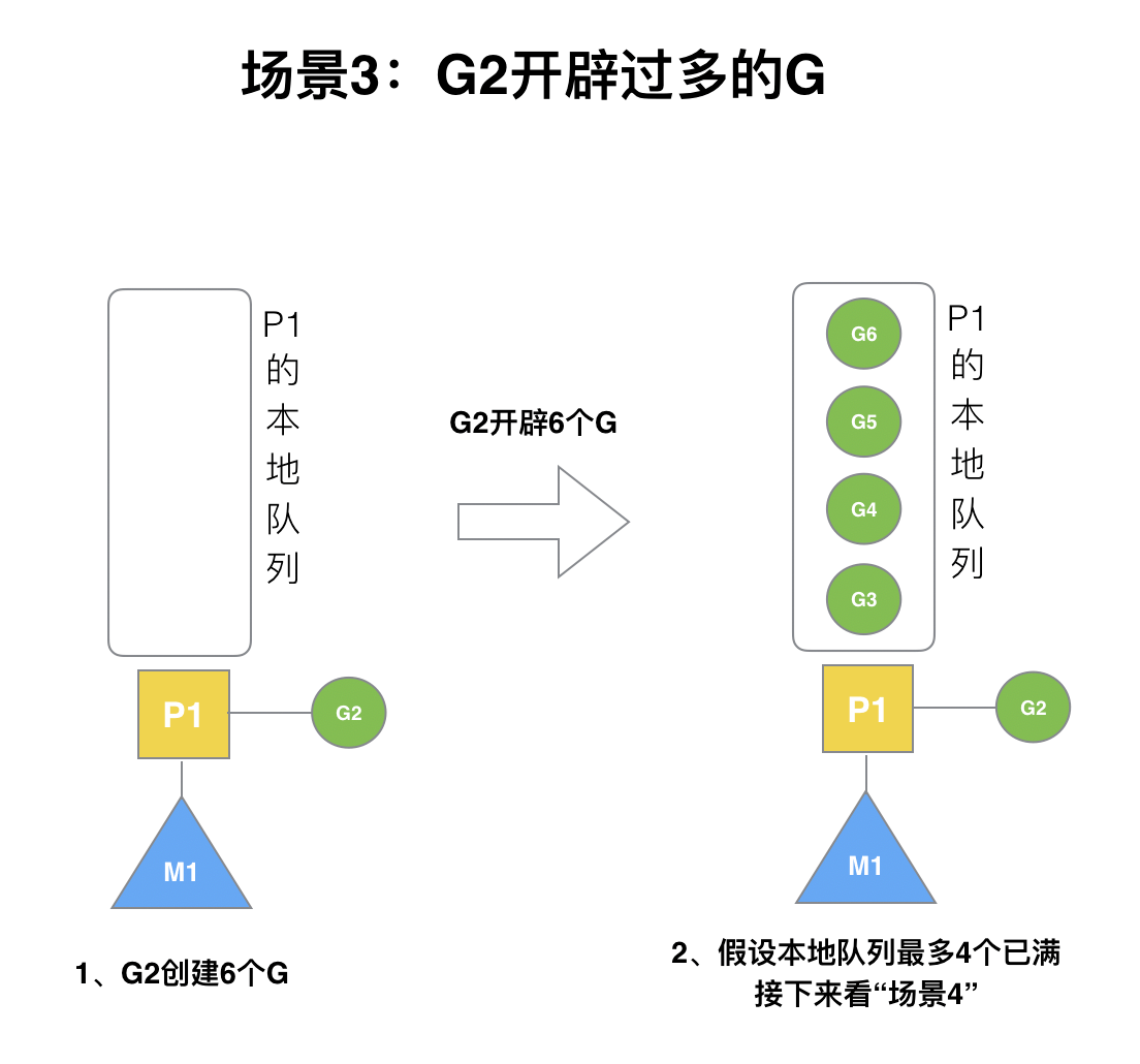 深入理解Go语言并发调度器GMP模型 | Adrian Wang's blog
