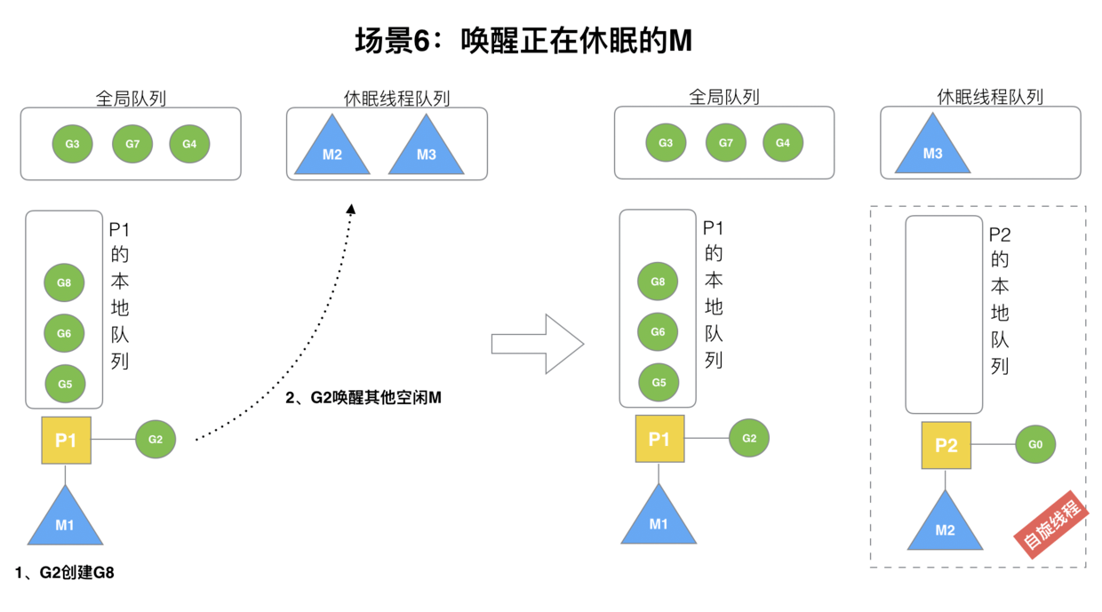 深入理解Go语言并发调度器GMP模型 | Adrian Wang's blog